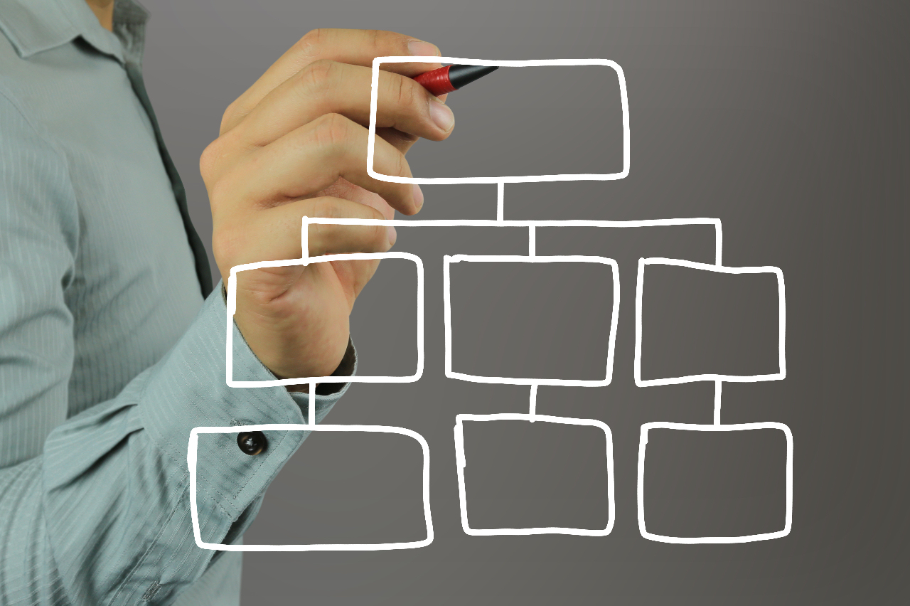 How to Add an HTML Sitemap Page to your WordPress Website